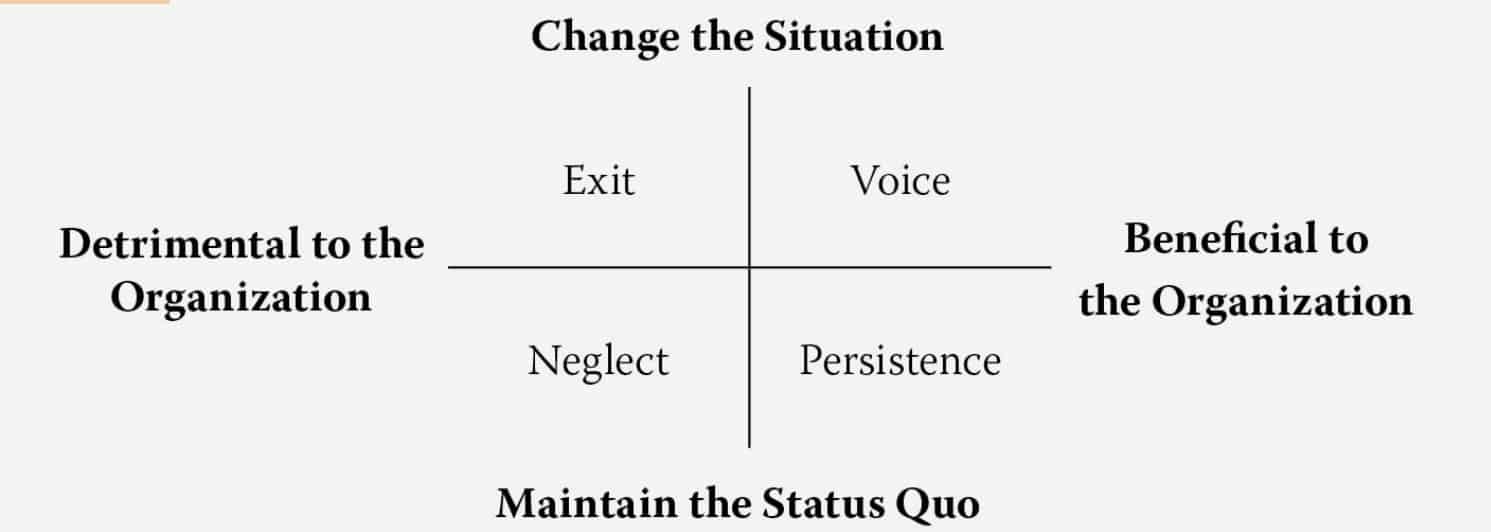 Originals: How non-conformists move the world- Adam Grant- Summary